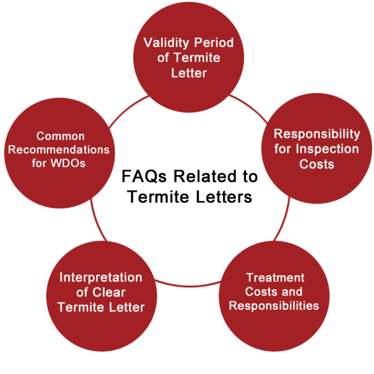 Termite Bonds and Warranties, Termite Inspections and Letters (The ...